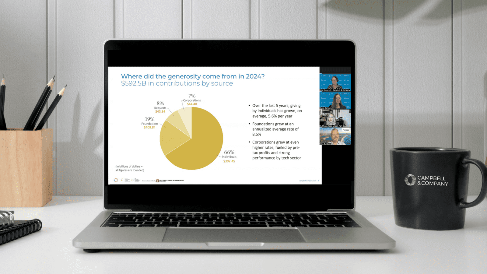 U.S. Charitable Giving in 2025 | Campbell & Company